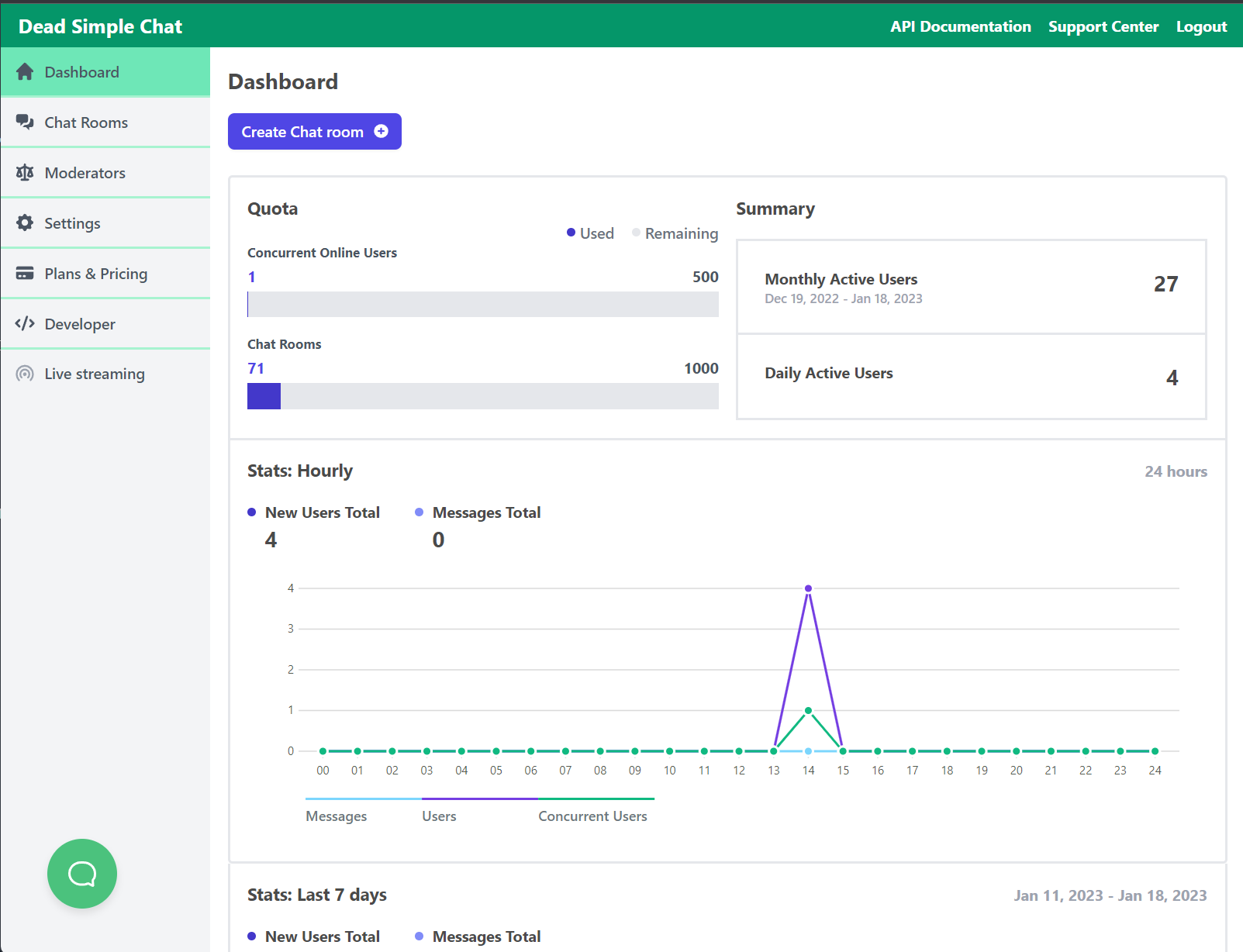 How to build a Discord Clone using Dead Simple Chat