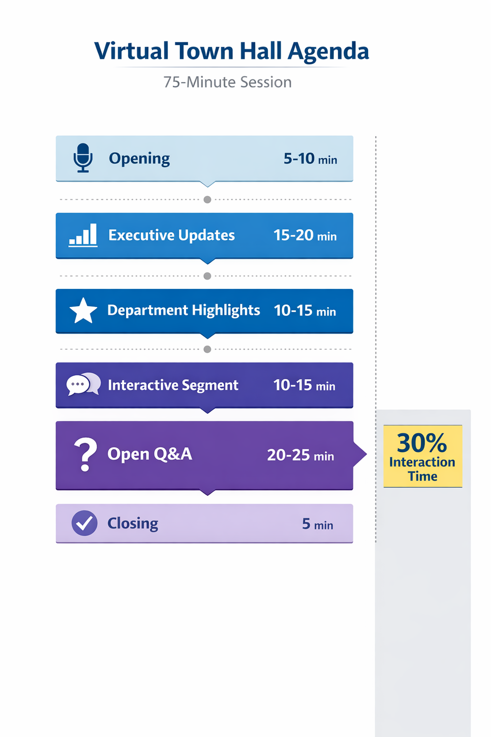Virtual Town Hall: The Complete Guide for 2026