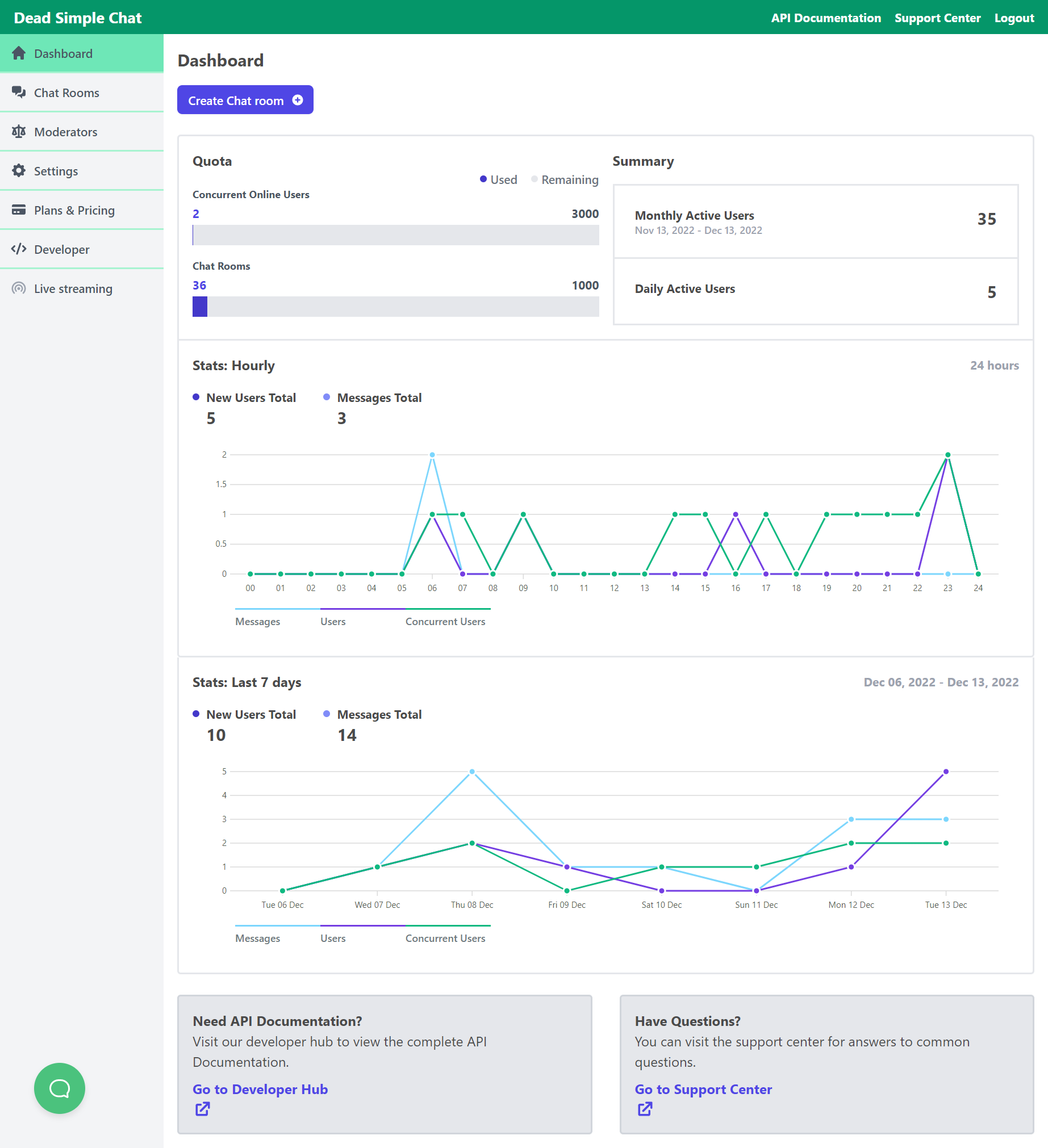 ReactJs Chat Component: Easily add chat to your react app.