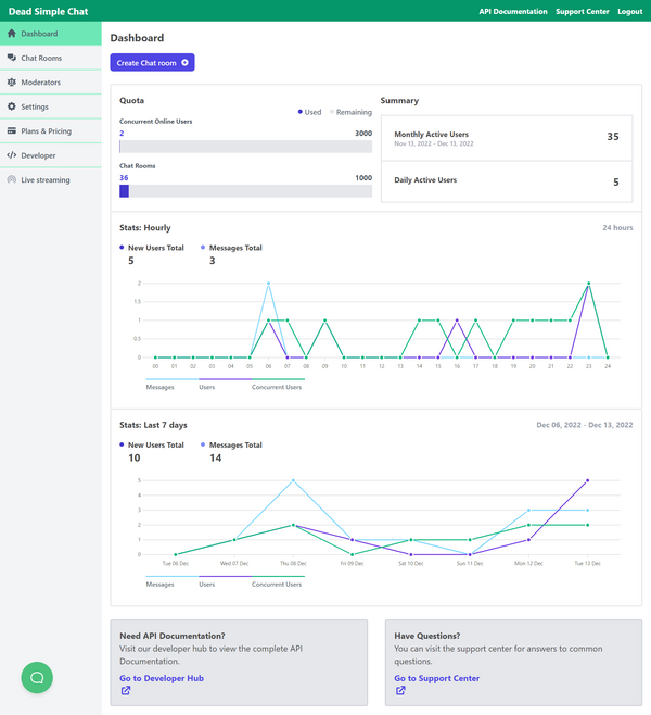 ReactJs Chat Component: Easily add chat to your react app.