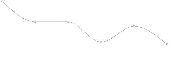 Top 6 React Chart Library