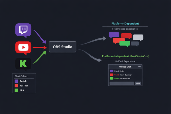How to Add/Embed Stream Chat to OBS Studio | Feb 2026